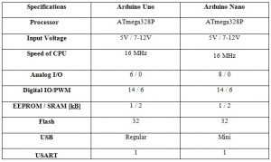Arduino Nano Board:特点，引脚，差异及其应用 - bob足球平台